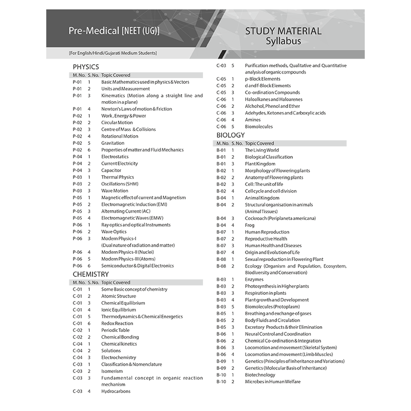ALLEN Modules for NEET UG 2026 with Solutions – Set of 24 Books – Allen ...