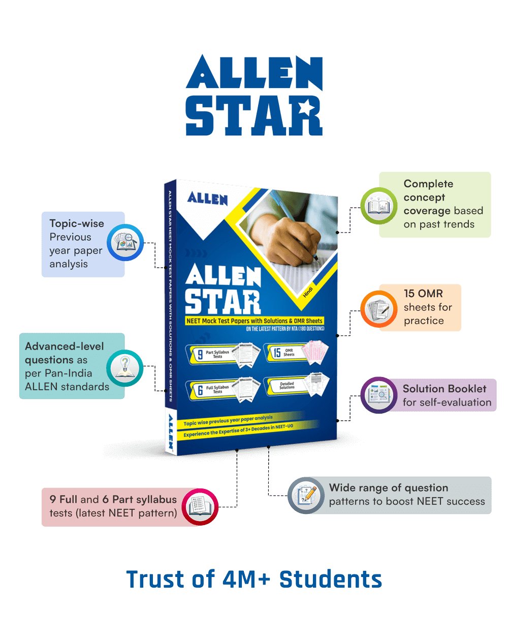 ALLEN STAR Mock Test Papers With Solutions | Target NEET-UG 2026 ...