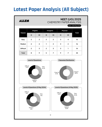 ALLEN STAR Mock Test Papers With Solutions | Target NEET-UG 2026 ...