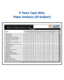ALLEN STAR Mock Test Papers With Solutions for NEET 2026 Aspirants ...