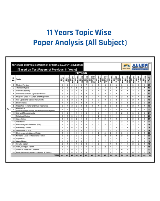 ALLEN STAR Mock Test Papers With Solutions | Target NEET-UG 2026 ...