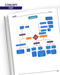 ALLEN Multicolor Modules for Class 10 NCERT Basics All-in-One Study ...