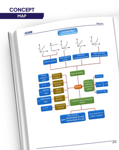 ALLEN Multicolor Modules for Class 9 NCERT Basics All-in-One Study ...